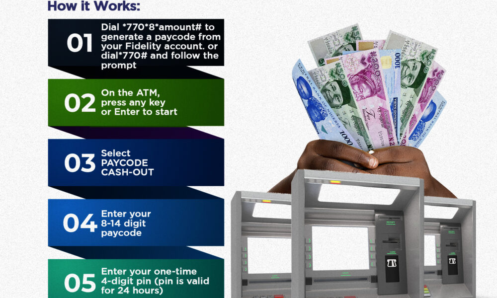 Details As Fidelity Bank Introduces Cardless ATM Withdrawals | SocietyNow